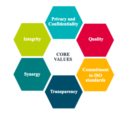 Quality Management Division – Politeknik Brunei