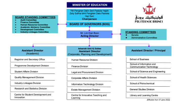 Organisation Chart – Politeknik Brunei