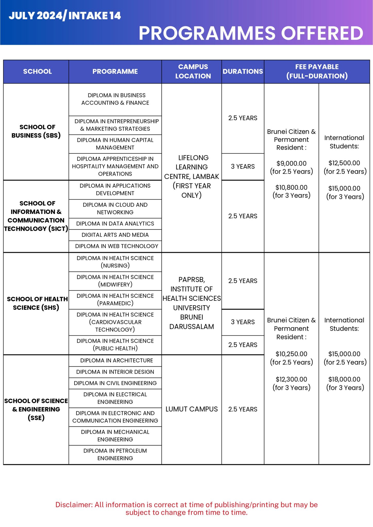 Programmes Offered – Politeknik Brunei