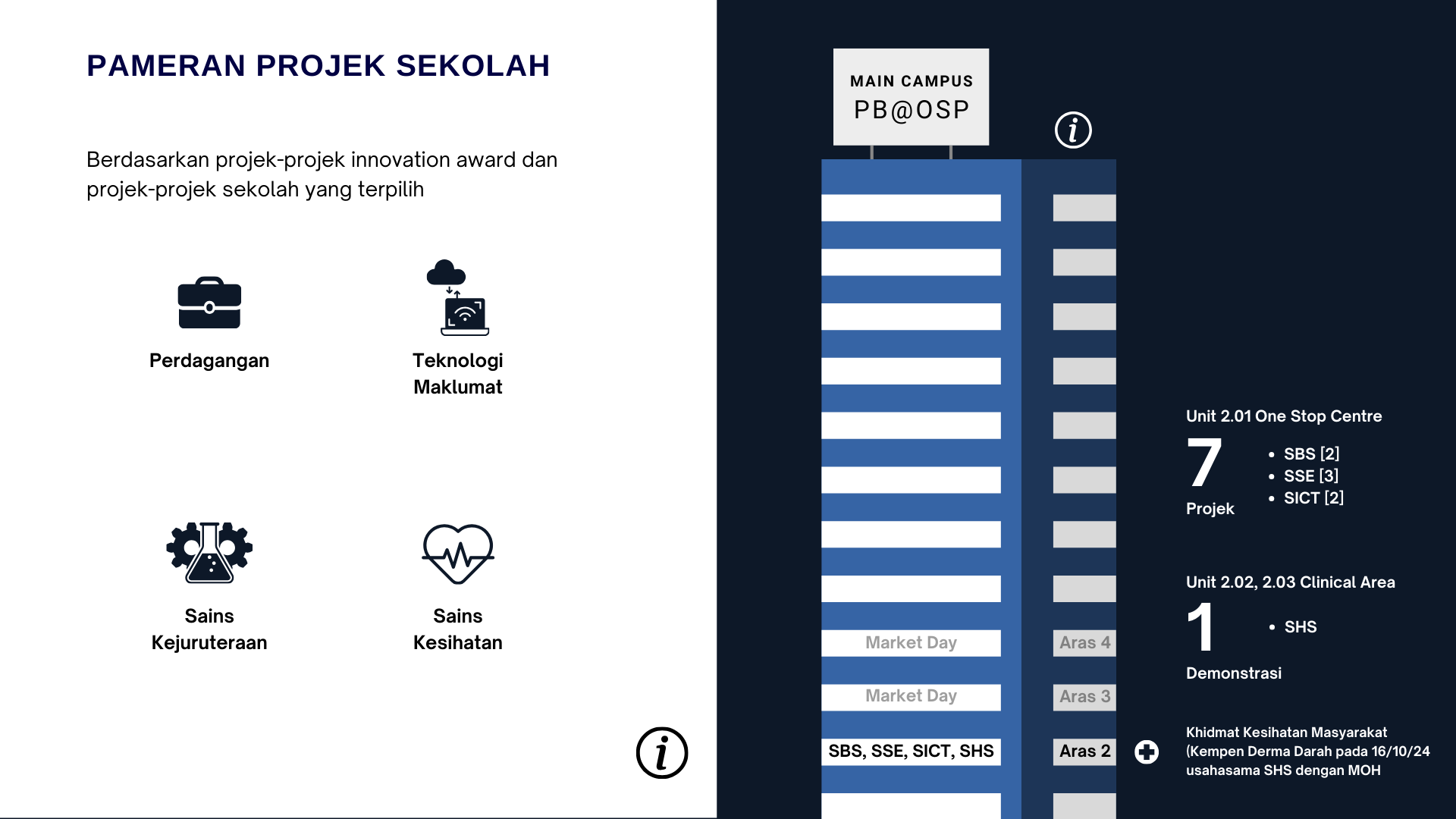 Pesta Konvo – Politeknik Brunei